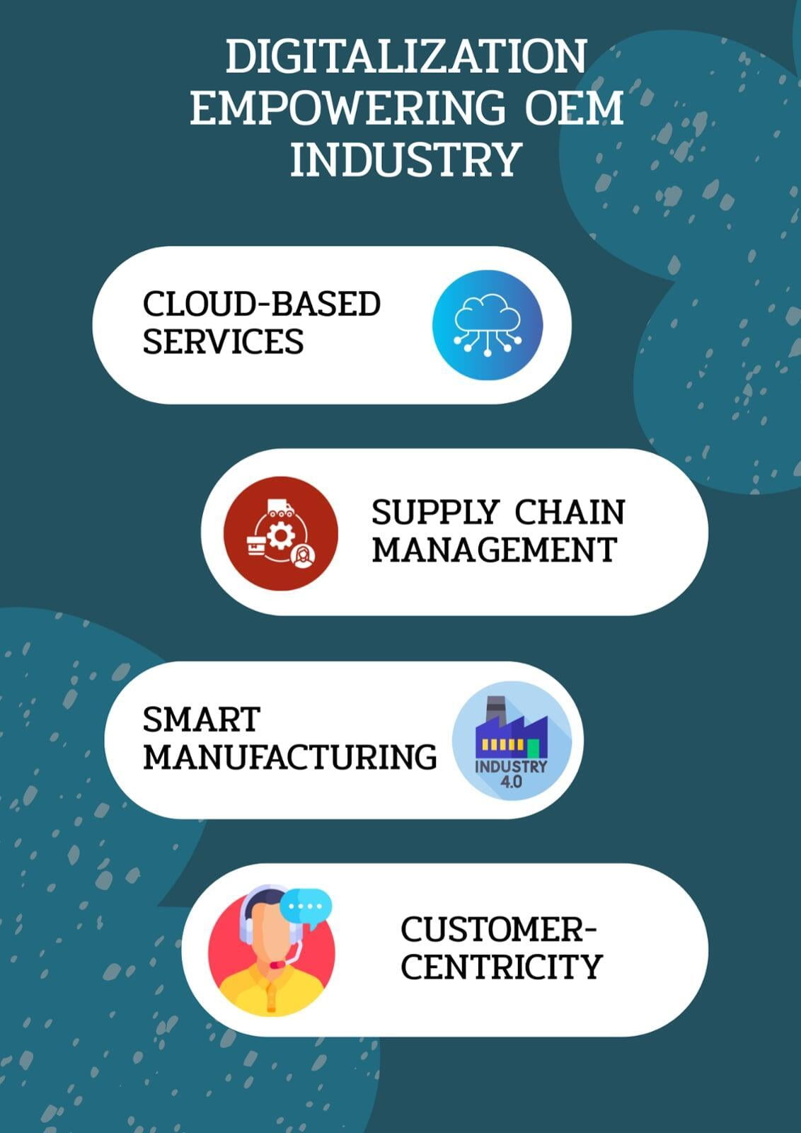 Digitalization empowering OEM Industry | CNCTrain