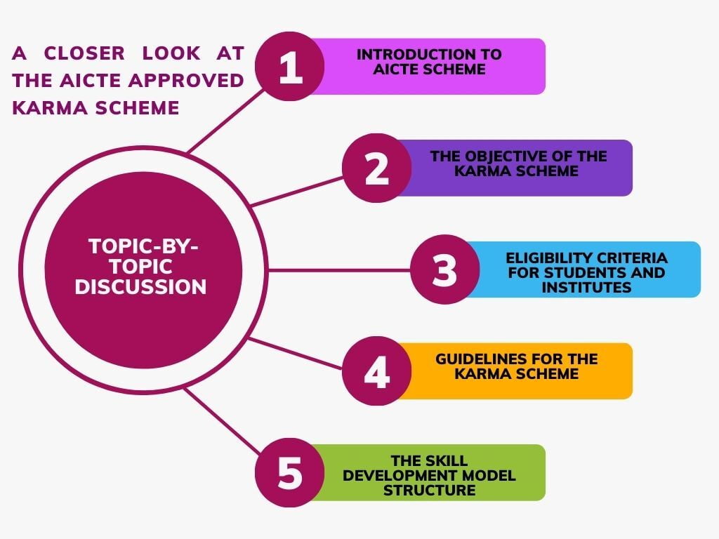 A CLOSER LOOK AT THE AICTE-APPROVED KARMA SCHEME | CNCTrain